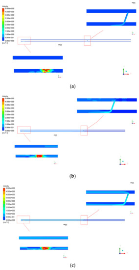 Sustainability | Free Full-Text | Study on Optimization of Tunnel ...