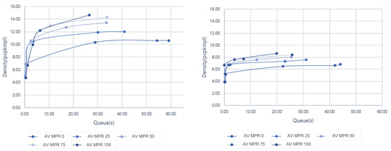 Is Only the Dedicated Lane for Automated Vehicles Essential in the ...