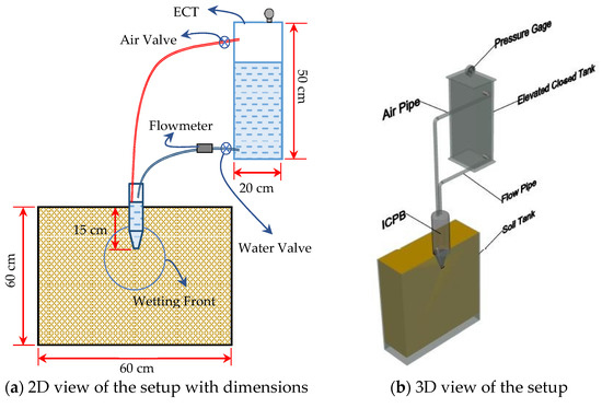 Experimental and Numerical Prediction of Wetting Fronts Size Created by Sub-Surface Bubble ...