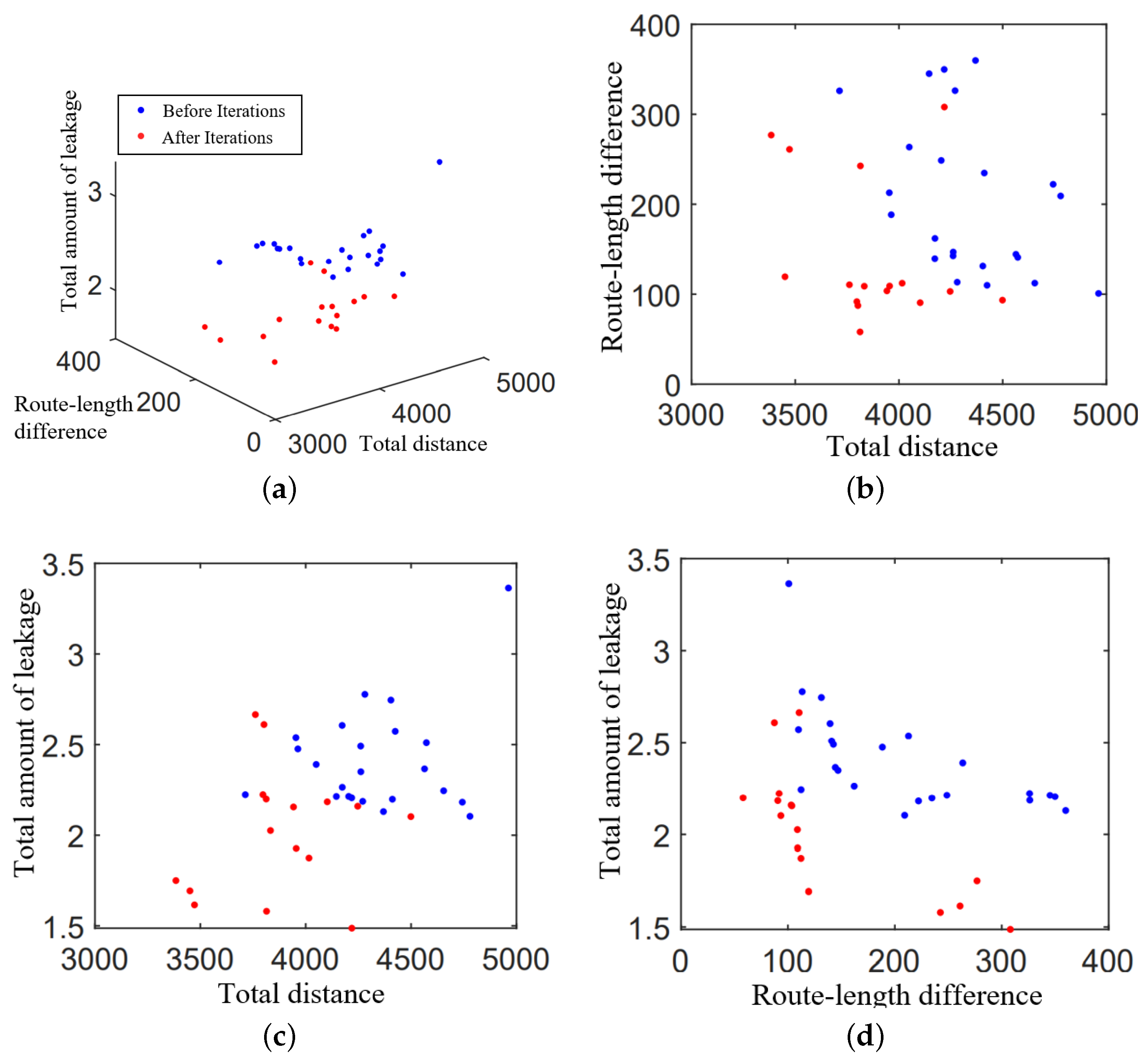Multi-Objective Vehicle Routing Problem for Waste Classification and ...