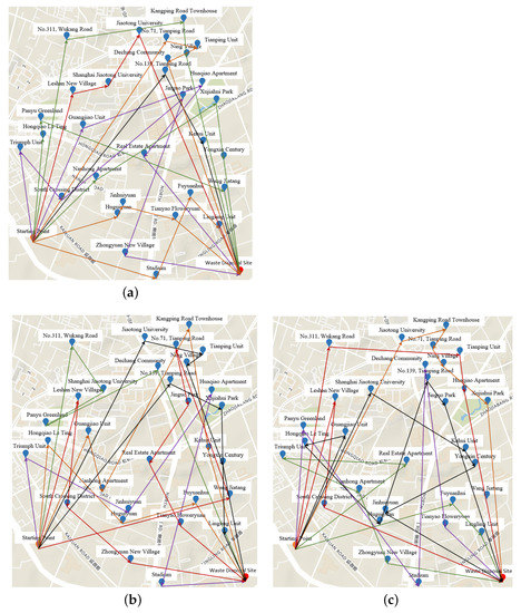 Multi-Objective Vehicle Routing Problem for Waste Classification and ...