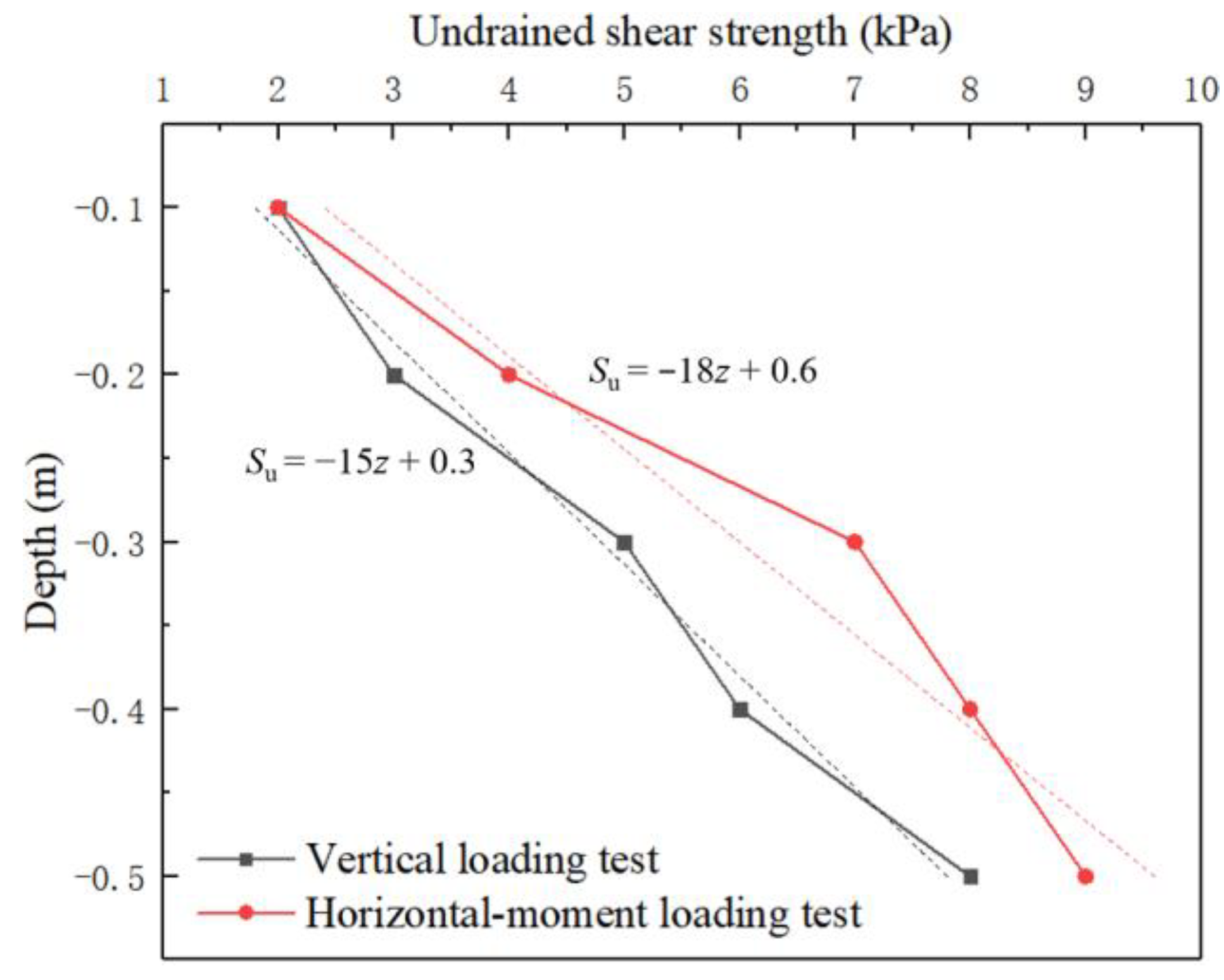 Research on Bearing Capacity of Secant Piled-Bucket Foundation in ...
