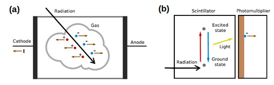 Drone-Assisted Monitoring of Atmospheric Pollution—A Comprehensive Review