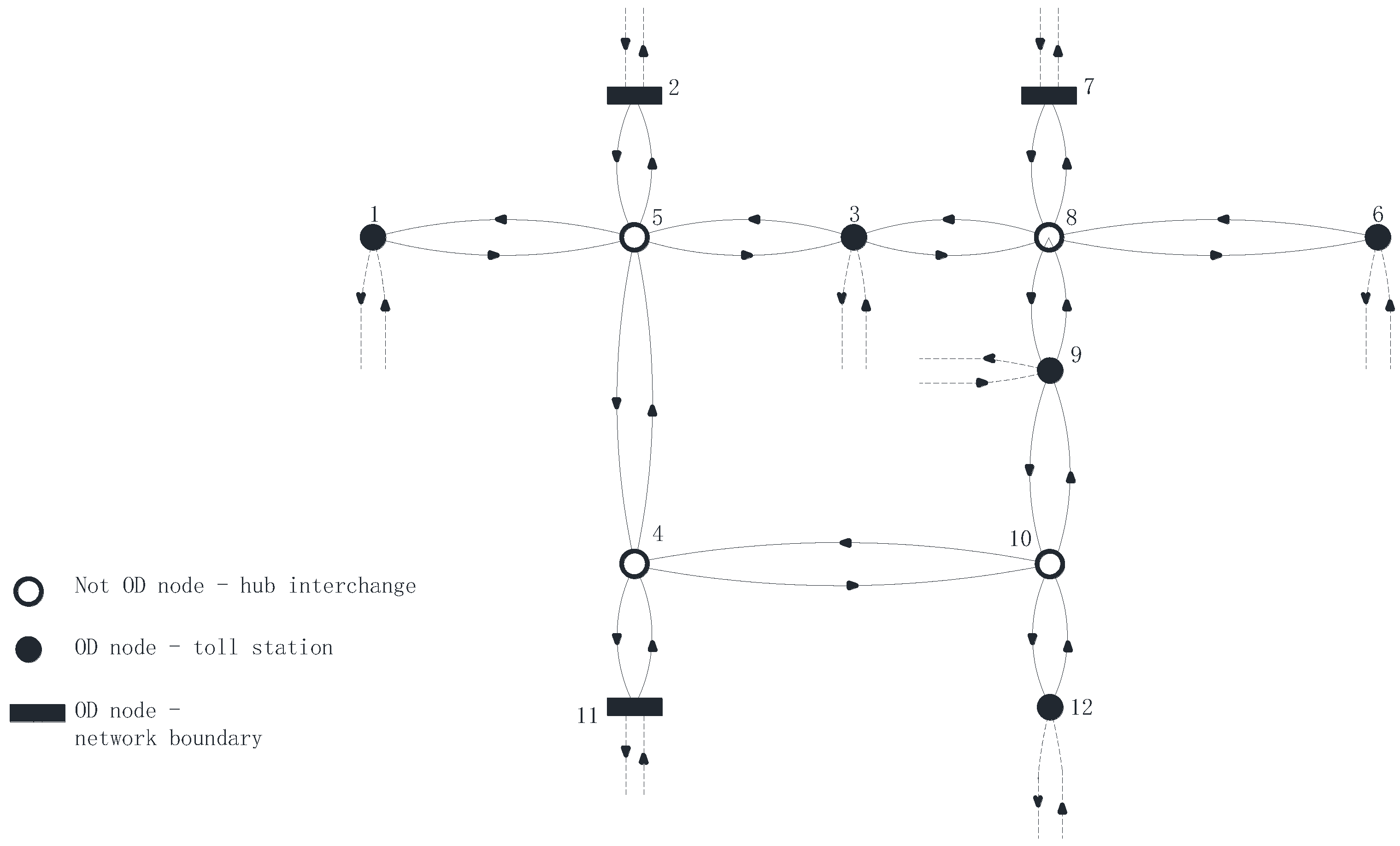 A Dynamic Road Network Model for Coupling Simulation of Highway ...