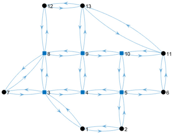 A Dynamic Road Network Model for Coupling Simulation of Highway ...