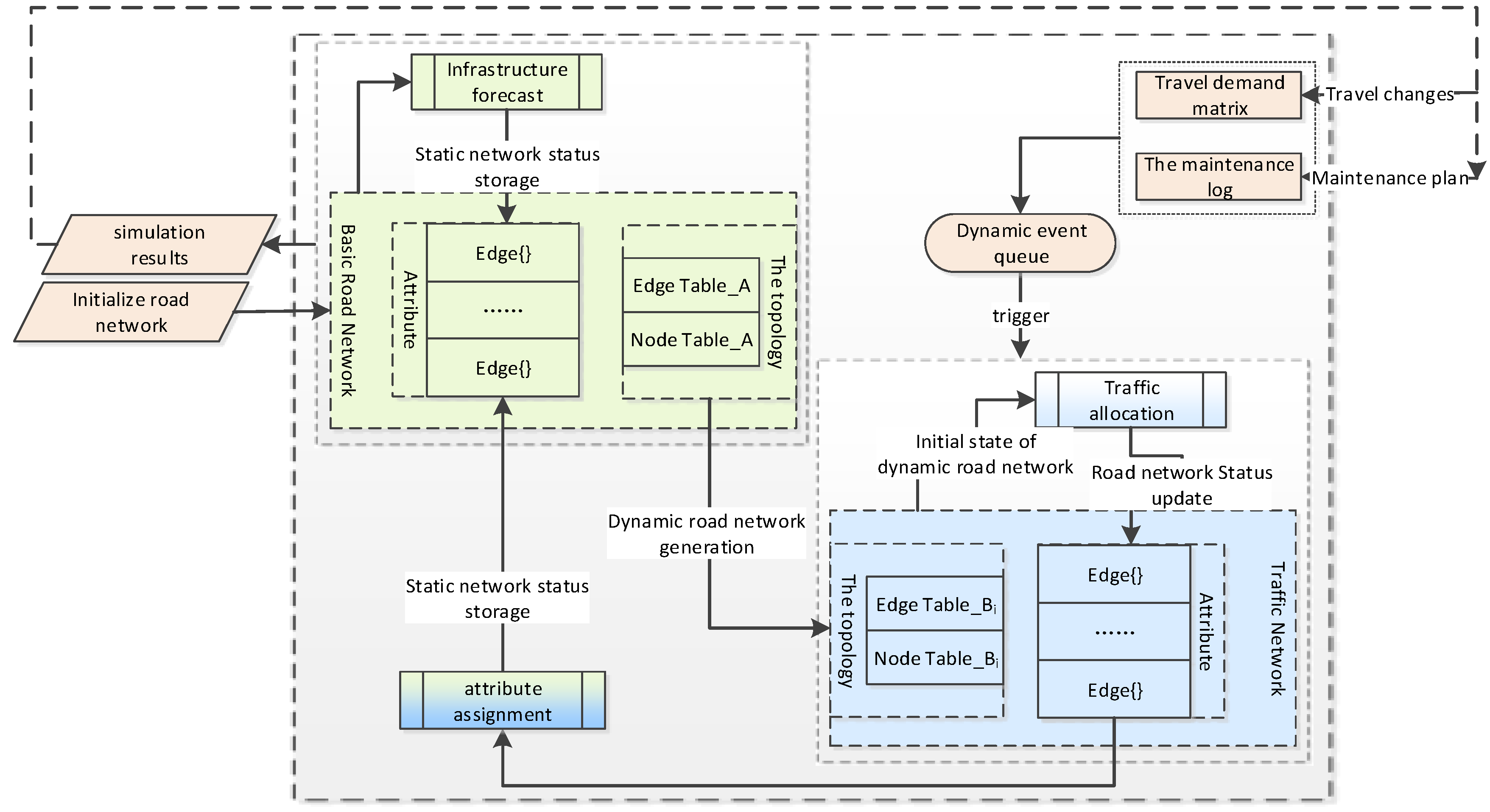 A Dynamic Road Network Model for Coupling Simulation of Highway Infrastructure Performance and ...