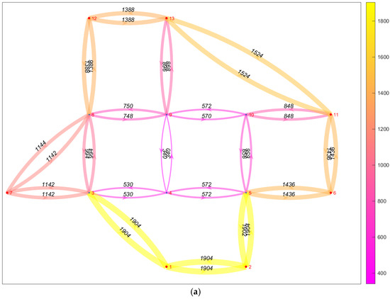 A Dynamic Road Network Model for Coupling Simulation of Highway ...