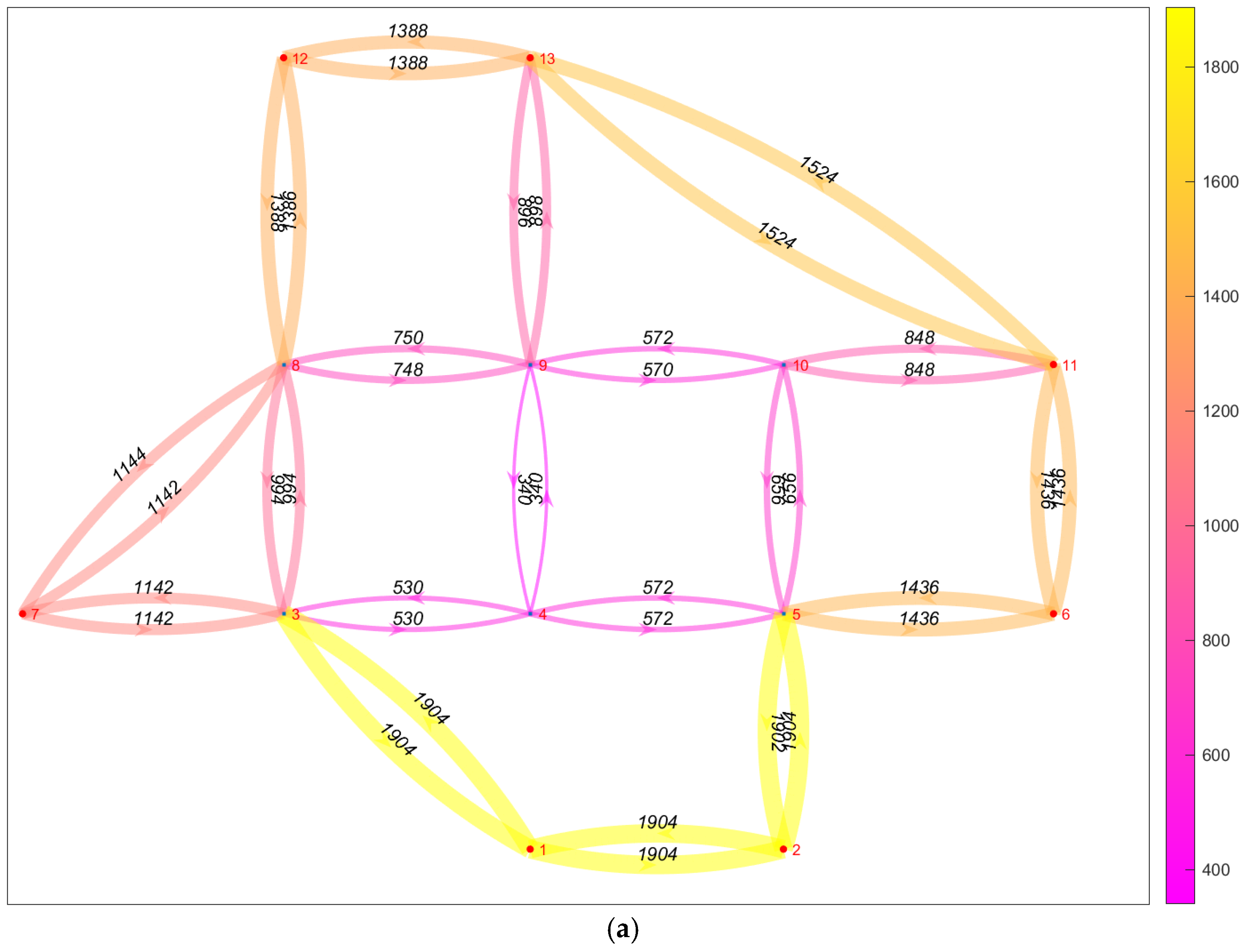 A Dynamic Road Network Model for Coupling Simulation of Highway ...