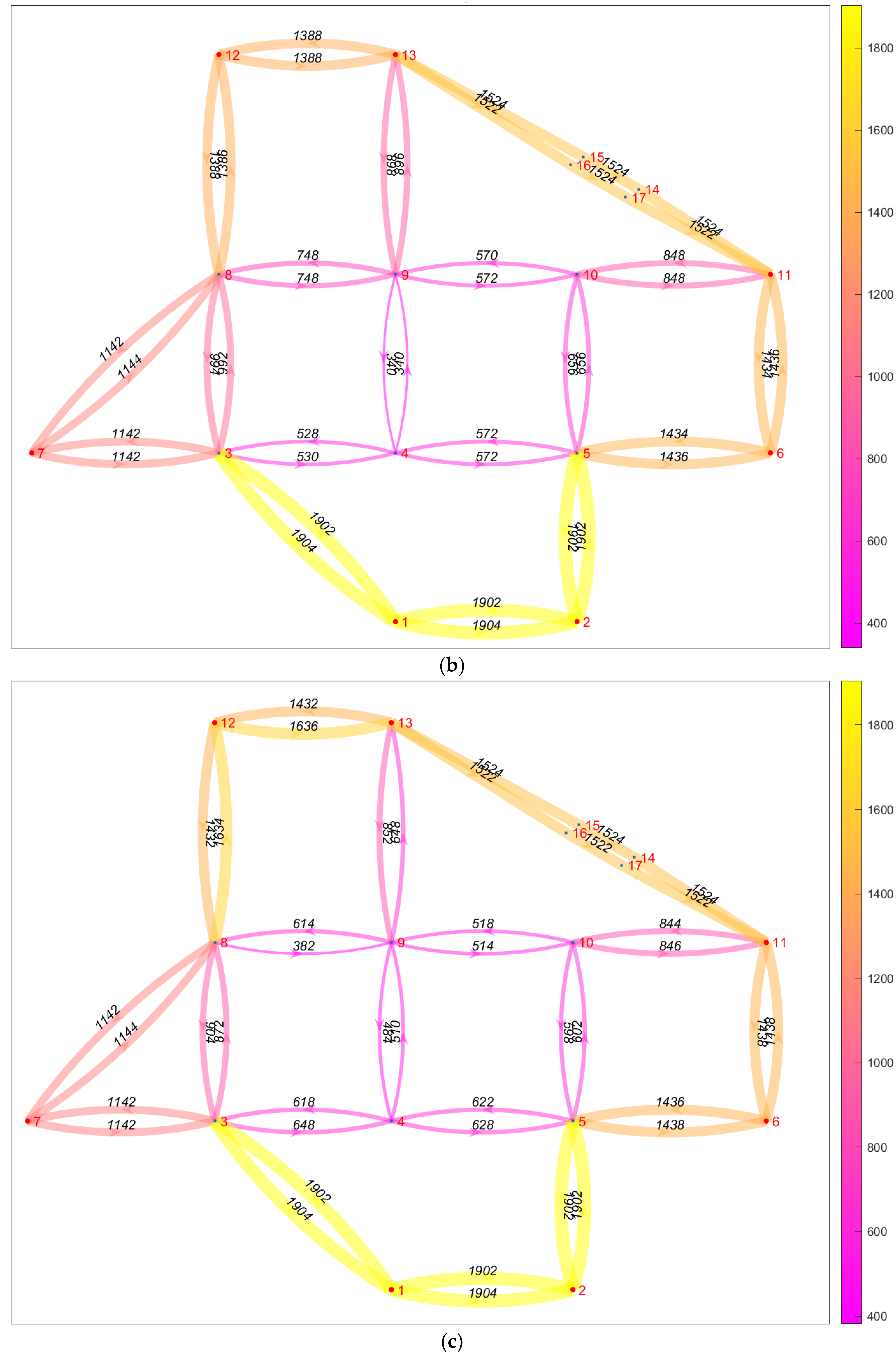 A Dynamic Road Network Model for Coupling Simulation of Highway ...