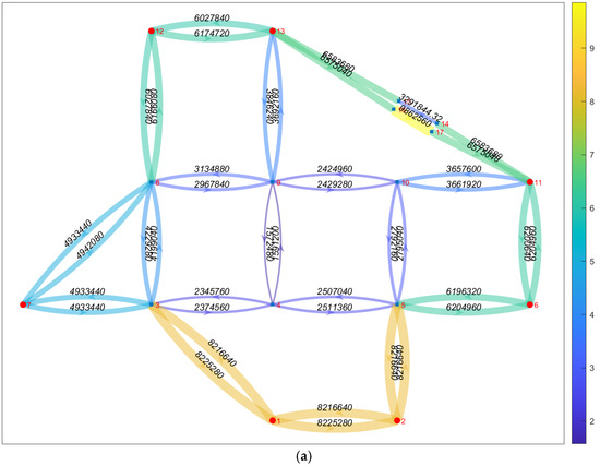 A Dynamic Road Network Model for Coupling Simulation of Highway ...