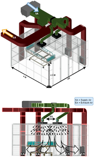 HVAC Control Systems for a Negative Air Pressure Isolation Room and Its ...