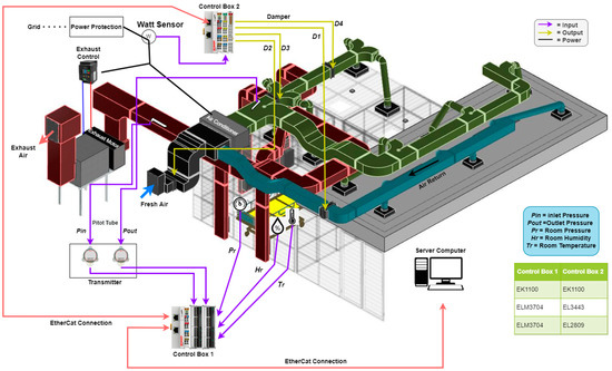 HVAC Control Systems for a Negative Air Pressure Isolation Room and Its ...