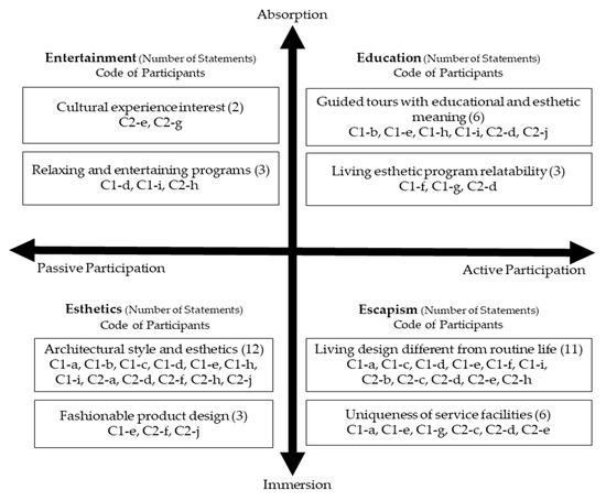 Eliciting Brand Loyalty with Elements of Customer Experience: A Case ...