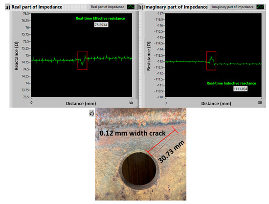 Sustainability Free Full Text Rail Sample Laboratory Evaluation Of Eddy Current Rail