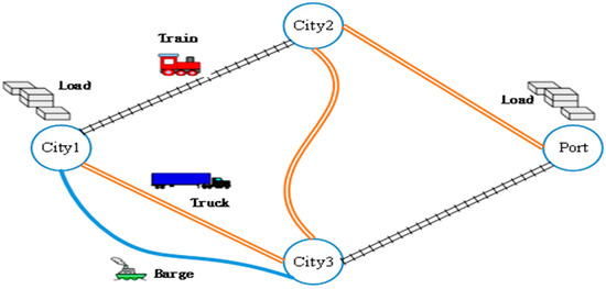 Optimizing the Sustainable Multimodal Freight Transport and Logistics ...