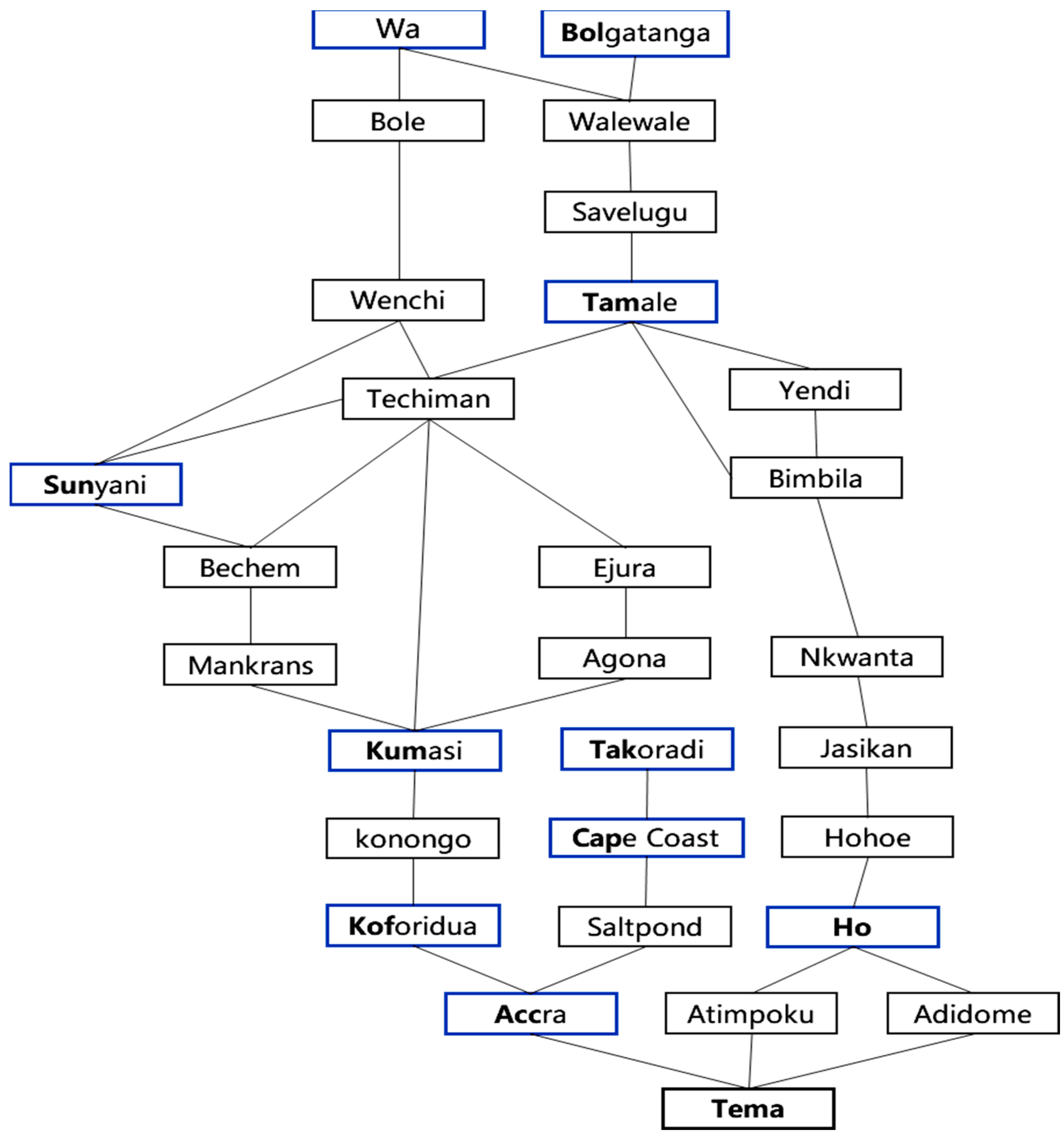 Optimizing the Sustainable Multimodal Freight Transport and Logistics System Based on the ...