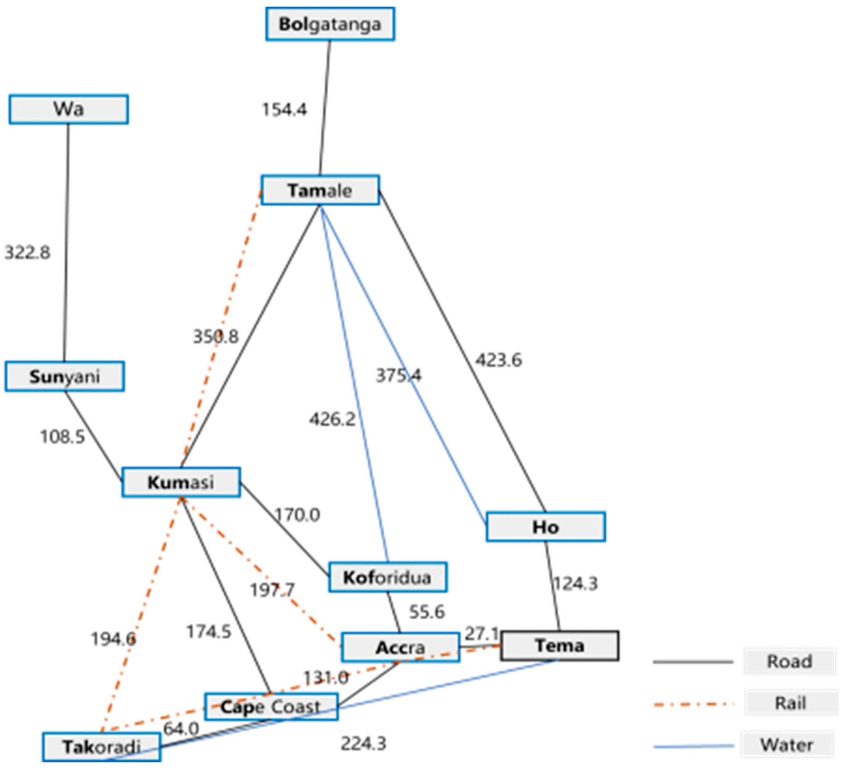 Sustainability | Free Full-Text | Optimizing the Sustainable Multimodal Freight Transport and ...