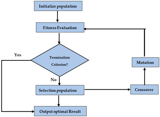 Optimizing the Sustainable Multimodal Freight Transport and Logistics ...