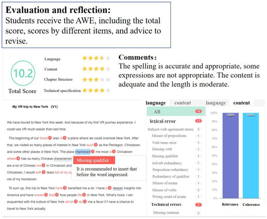 An Integrated Automatic Writing Evaluation and SVVR Approach to Improve ...