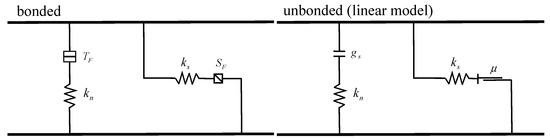 Influence of Aggregate Pollution in Truck Escape Ramps on Stopping ...