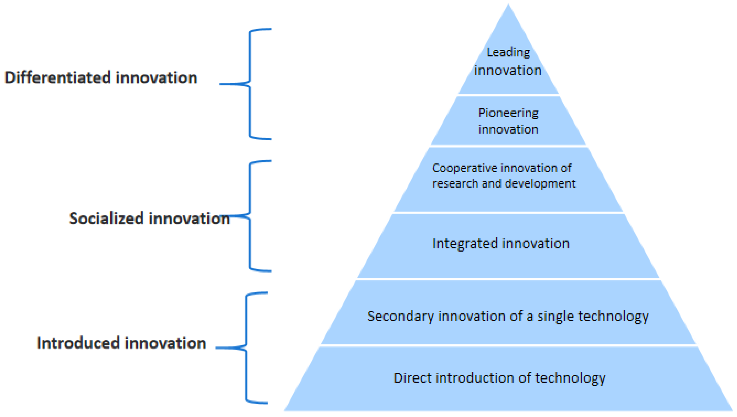 Impact of Crisis on Sustainable Business Model Innovation—The Role of ...