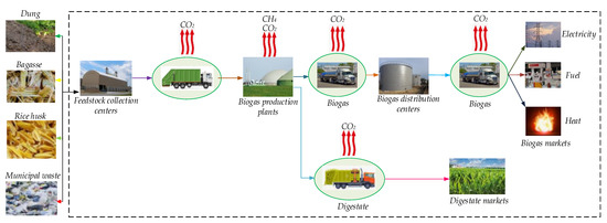 A Flexible Robust Possibilistic Programming Approach for Sustainable ...