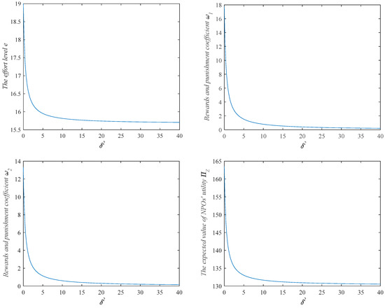 Production Capacity Reserve Strategy of Emergency Medical Supplies ...