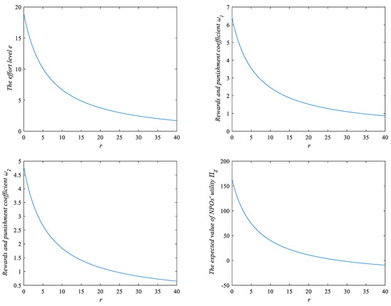 Production Capacity Reserve Strategy of Emergency Medical Supplies ...