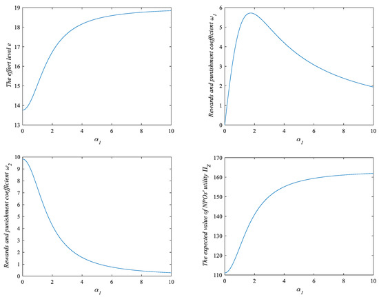 Production Capacity Reserve Strategy of Emergency Medical Supplies ...