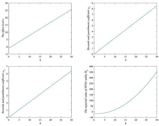 Production Capacity Reserve Strategy of Emergency Medical Supplies ...