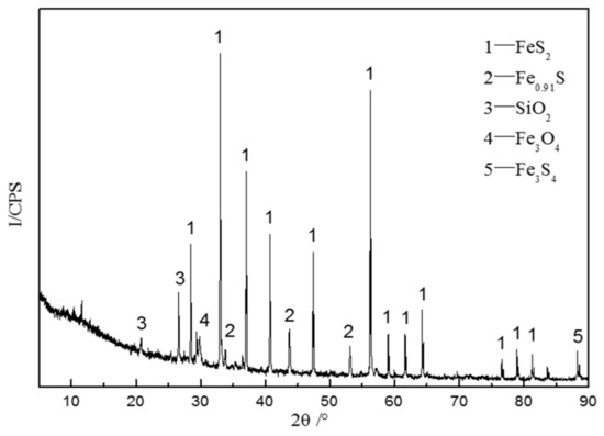 Kinetic Analysis of Thermal Decomposition Process of Emulsion Explosive ...