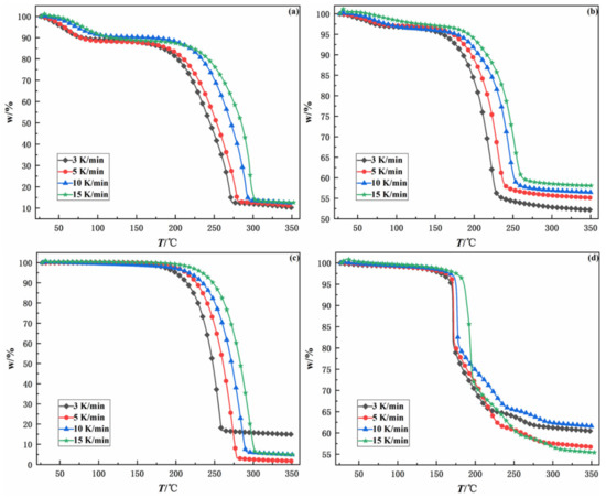 Kinetic Analysis of Thermal Decomposition Process of Emulsion Explosive ...