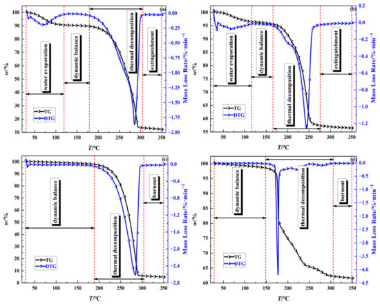 Kinetic Analysis of Thermal Decomposition Process of Emulsion Explosive ...