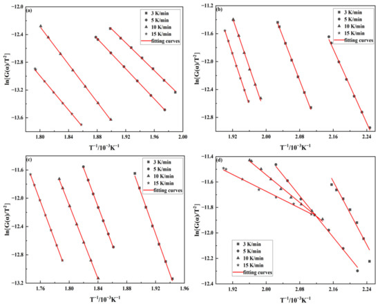 Kinetic Analysis of Thermal Decomposition Process of Emulsion Explosive ...