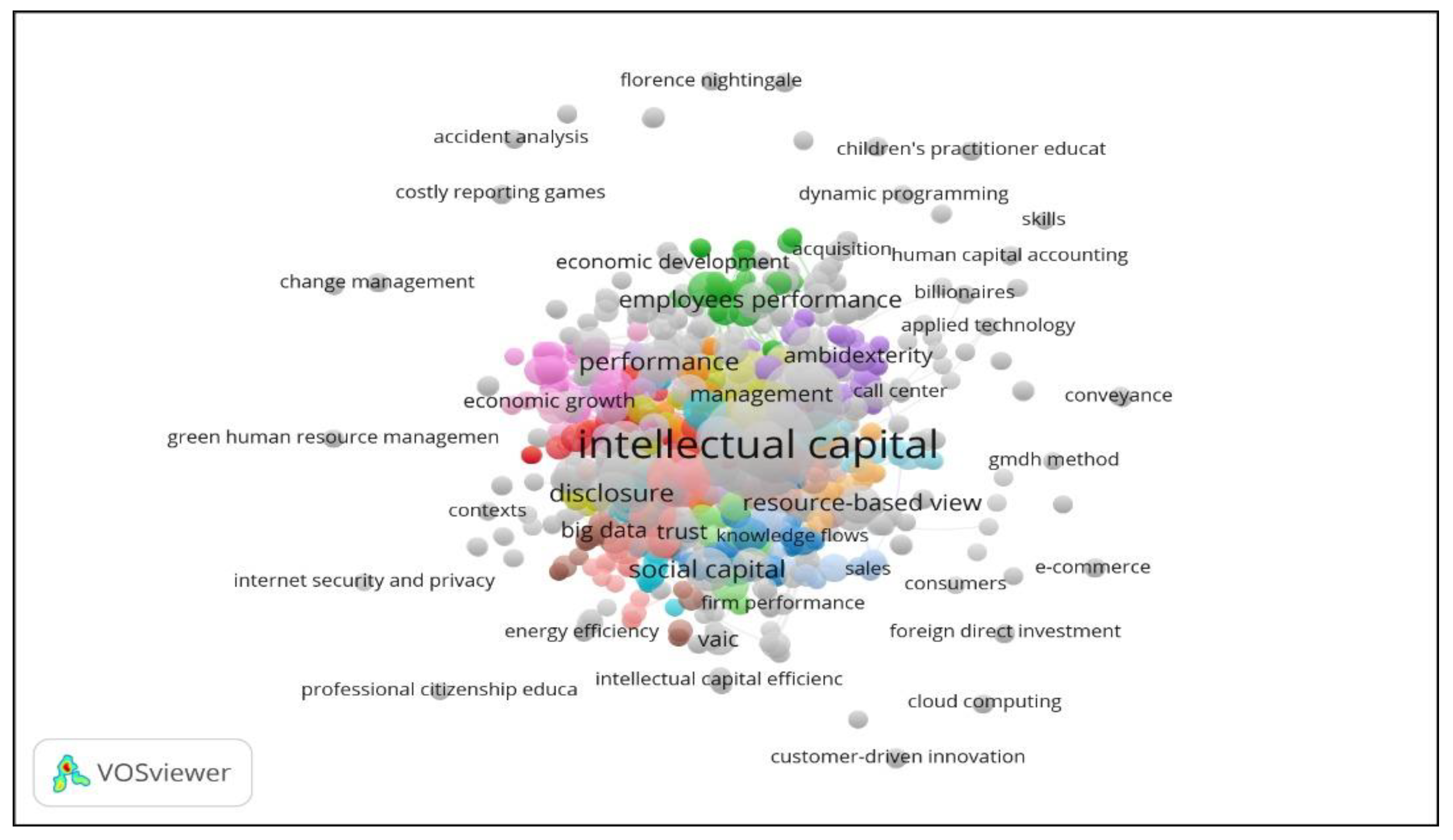 Intellectual Capital History and Trends: A Bibliometric Analysis Using ...