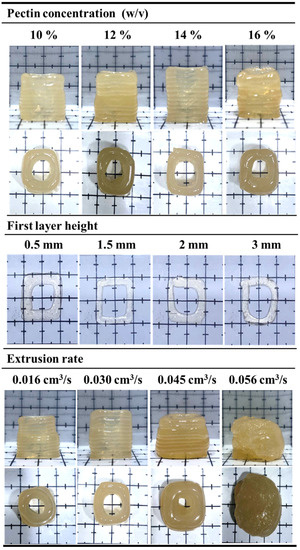Printing Parameters of Sugar/Pectin Jelly Candy and Application by Using a Decision Tree in a ...