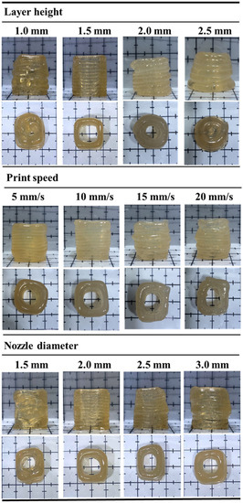 Printing Parameters of Sugar/Pectin Jelly Candy and Application by Using a Decision Tree in a ...