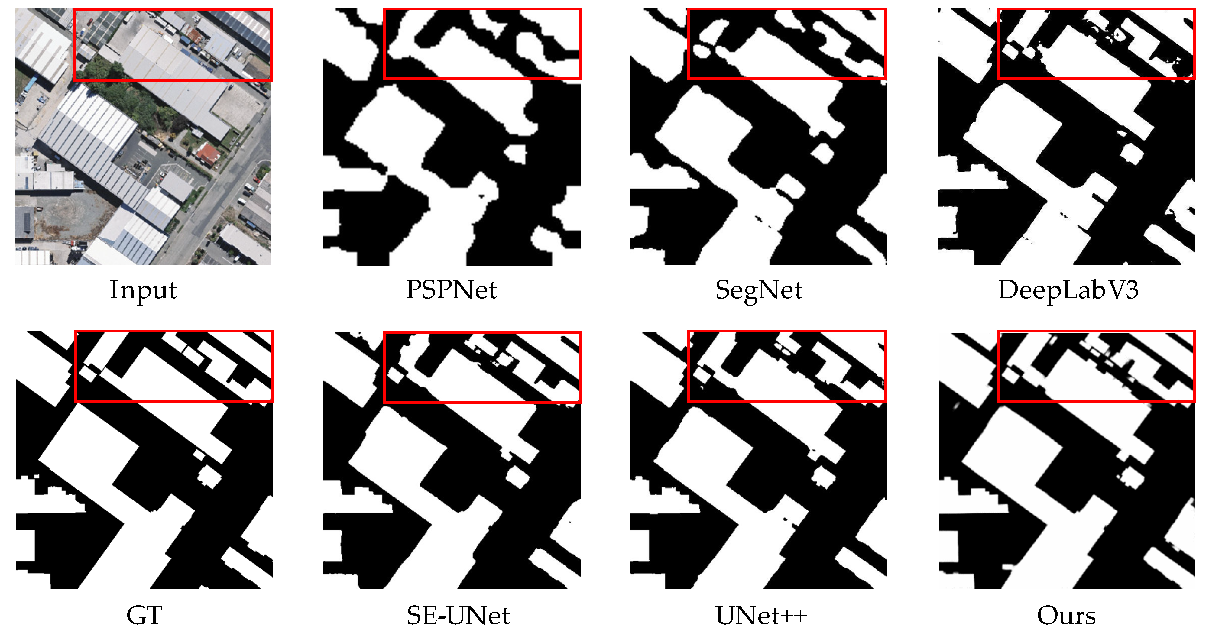 CA-BASNet: A Building Extraction Network in High Spatial Resolution Remote Sensing Images