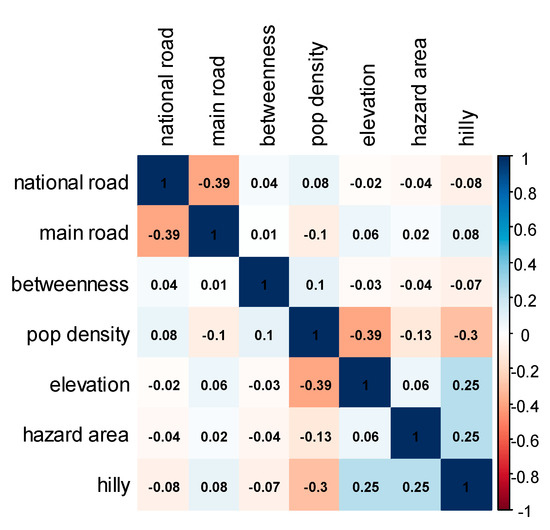 Sustainability | Free Full-Text | Exploring Natural and Social Factors ...