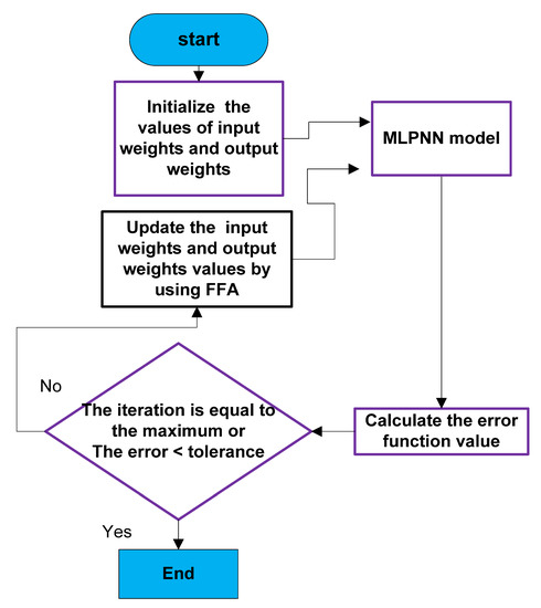 Using Artificial Intelligence to Predict Students’ Academic Performance in Blended Learning