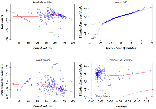 Using Artificial Intelligence to Predict Students’ Academic Performance in Blended Learning