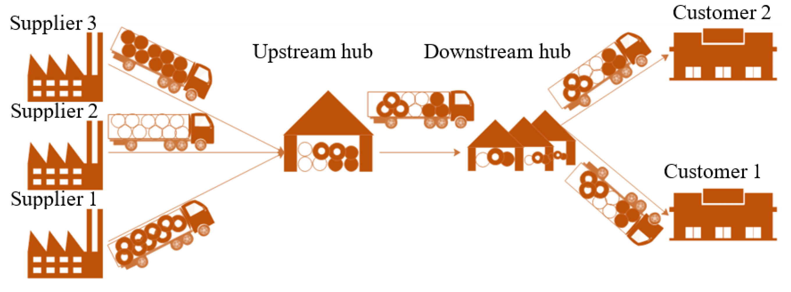 A Comprehensive Literature Review on Sustainable Horizontal Collaboration