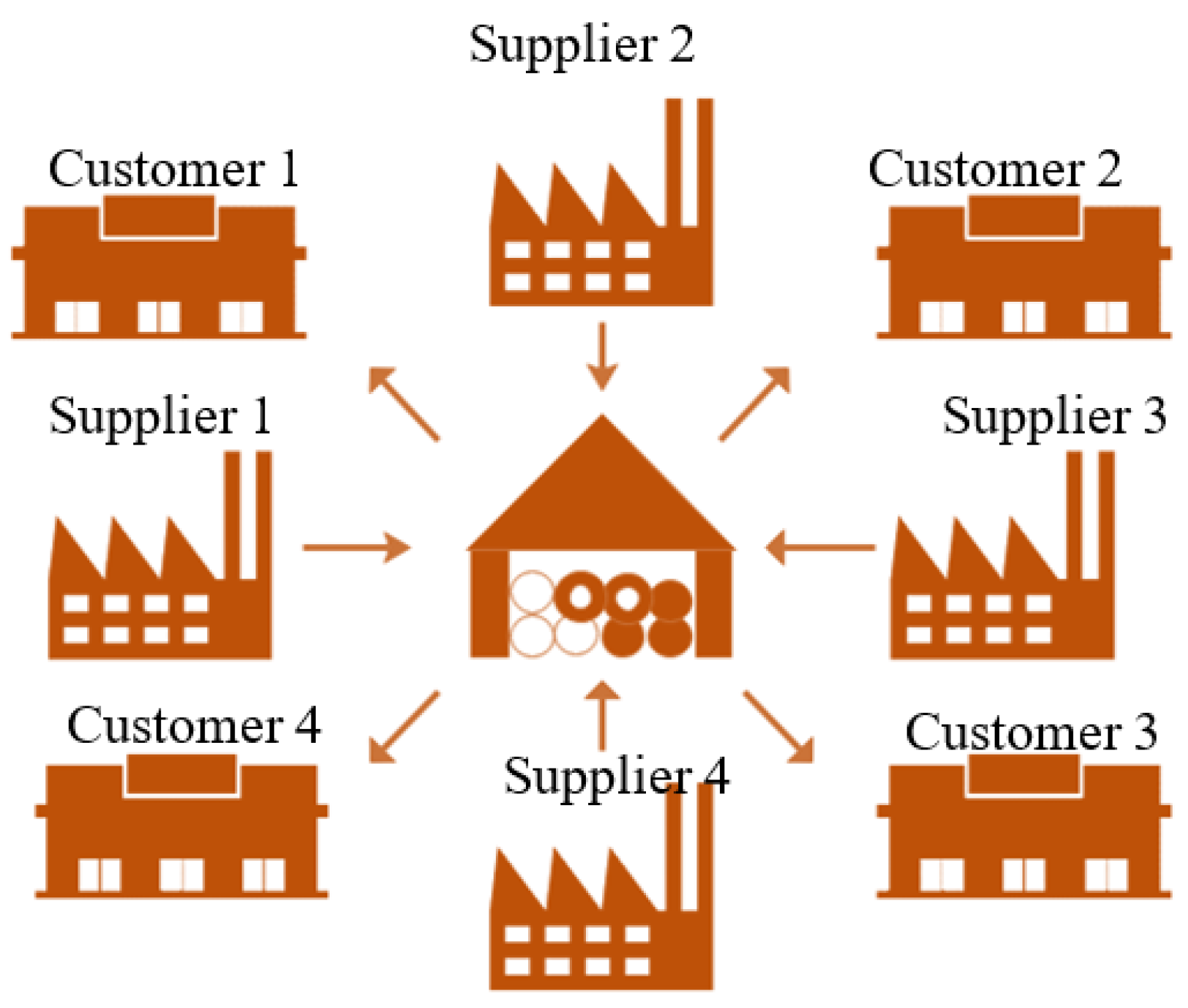 A Comprehensive Literature Review on Sustainable Horizontal Collaboration