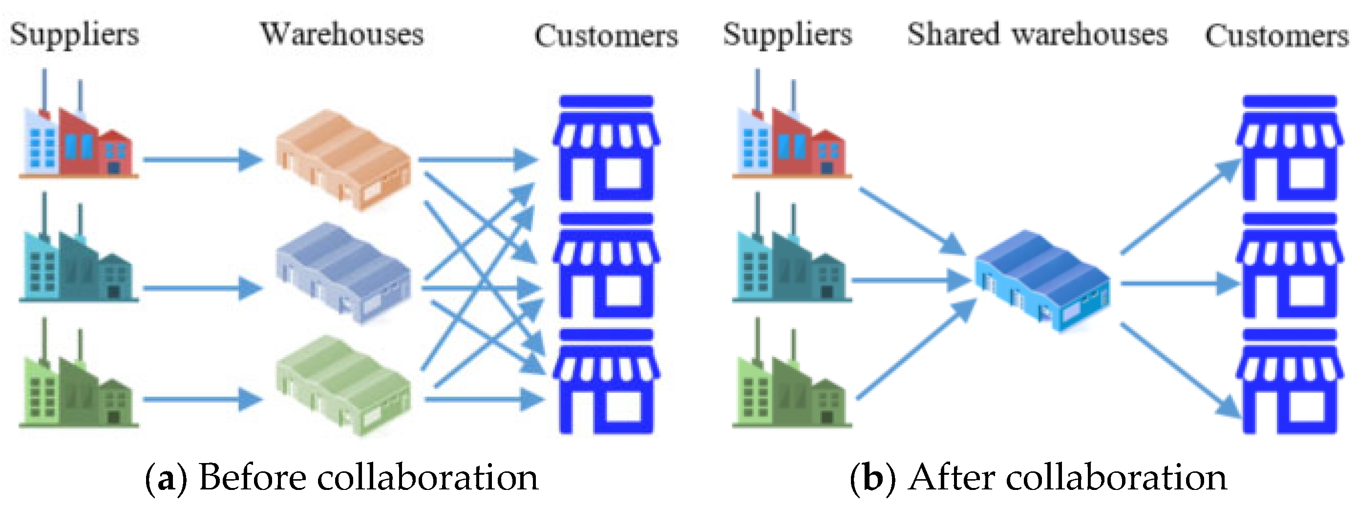 A Comprehensive Literature Review on Sustainable Horizontal Collaboration