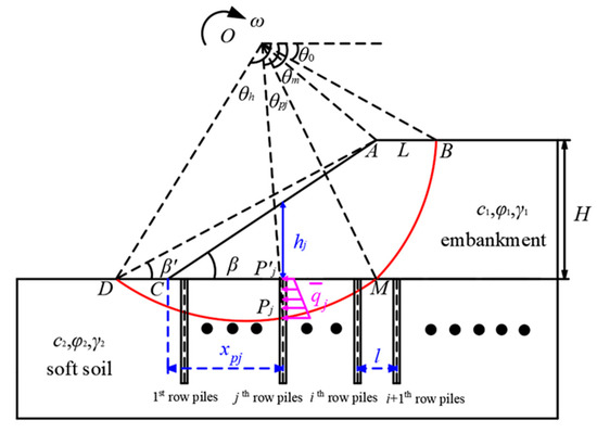Stability Analysis of Pile-Supported Embankments over Soft Clay ...