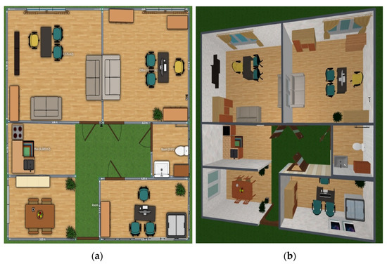 Sustainability | Free Full-Text | Cloud-Based Fault Prediction for Real ...