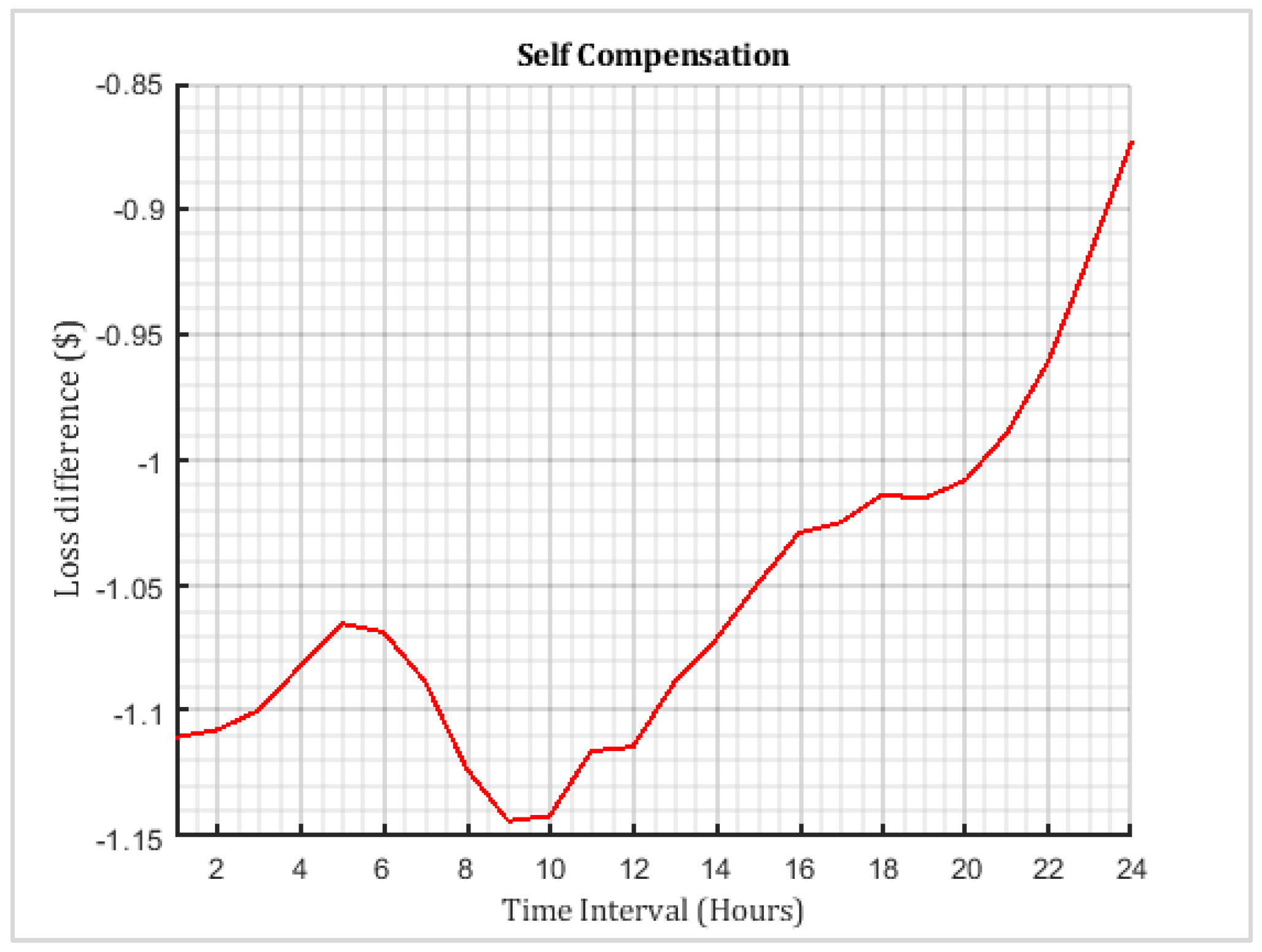 Introducing Adaptive Machine Learning Technique for Solving Short-Term Hydrothermal Scheduling ...