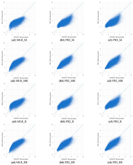 Linear Regression Machine Learning Algorithms for Estimating Reference Evapotranspiration Using ...