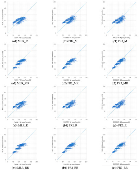 Linear Regression Machine Learning Algorithms for Estimating Reference Evapotranspiration Using ...