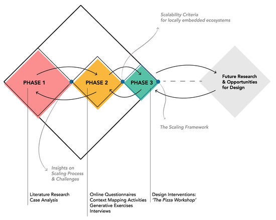 Scaling Local Bottom-Up Innovations through Value Co-Creation